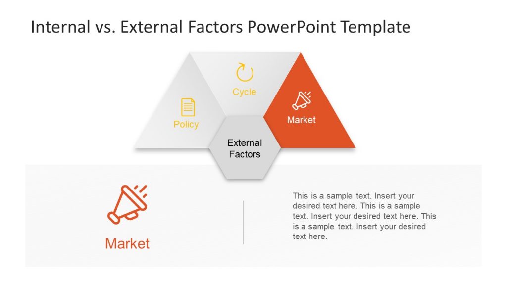 PowerPoint of Internal and External Factors - SlideModel