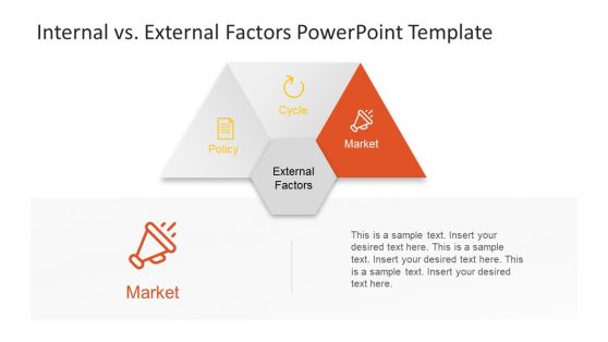 PowerPoint of Internal and External Factors - SlideModel