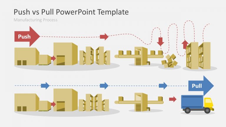 Manufacturing Push Pull PowerPoint - SlideModel