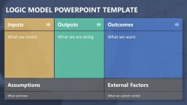 PowerPoint Logic Model Template - SlideModel