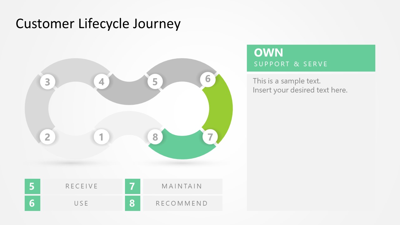 Flat Customer Life Journey PowerPoint Diagram - SlideModel