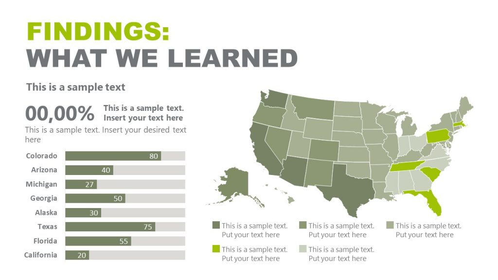 Findings Slide - Editable Map Slide with Graph - SlideModel