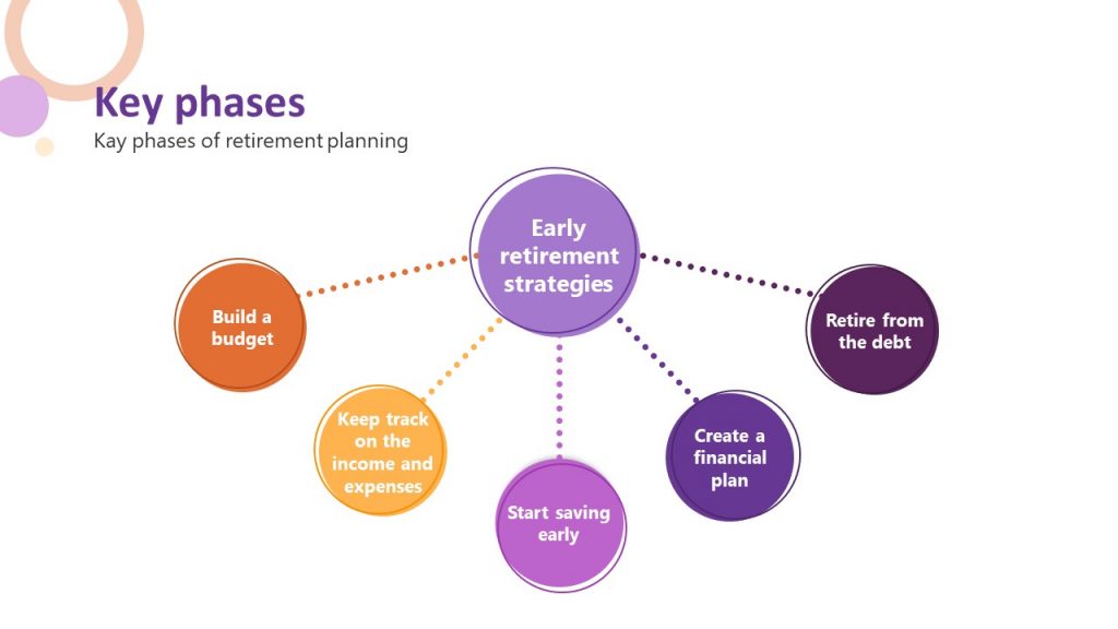 Key Phases Slide with Five Step Diagram - SlideModel