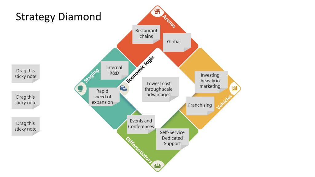 Strategy Diamond Sticky Notes Infographic Template - SlideModel