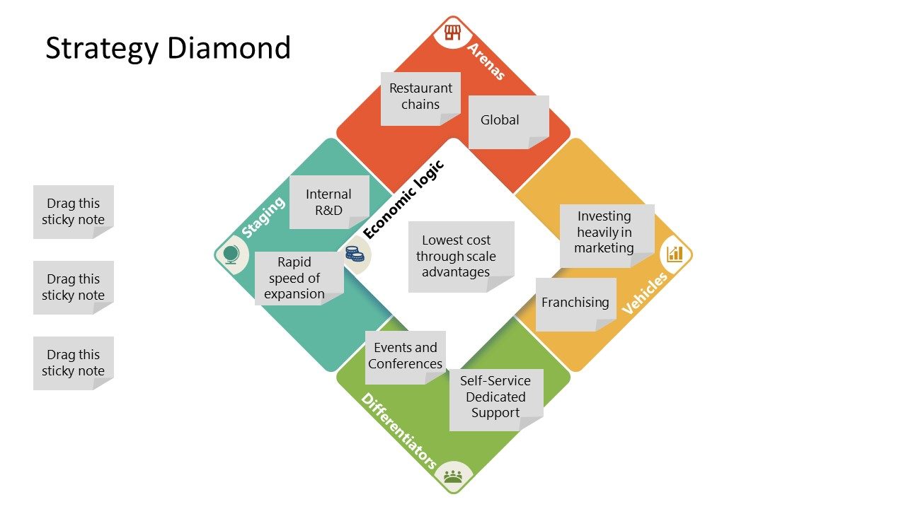 Strategy Diamond Sticky Notes Infographic Template - SlideModel