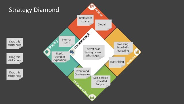 Strategy Diamond PowerPoint Template Slide - Dark Background - SlideModel