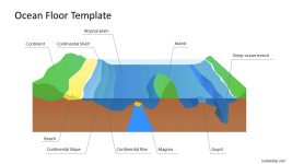 Ocean Floor Topography PowerPoint - SlideModel