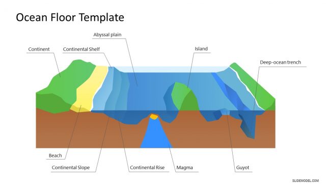 Ocean Floor Topography PowerPoint - SlideModel