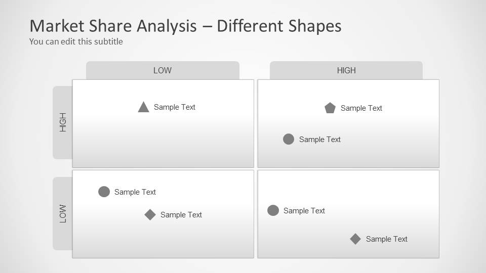 Market Share Analysis Matrix for PowerPoint - SlideModel