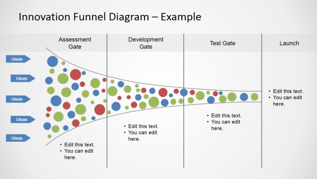 Innovation Funnel Diagram for PowerPoint - SlideModel