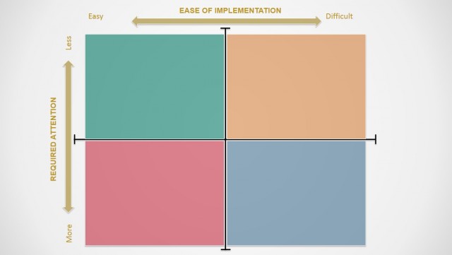 Content Marketing Media Matrix Flat Design - SlideModel