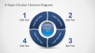 Circular Chevron Diagram PowerPoint Template - SlideModel