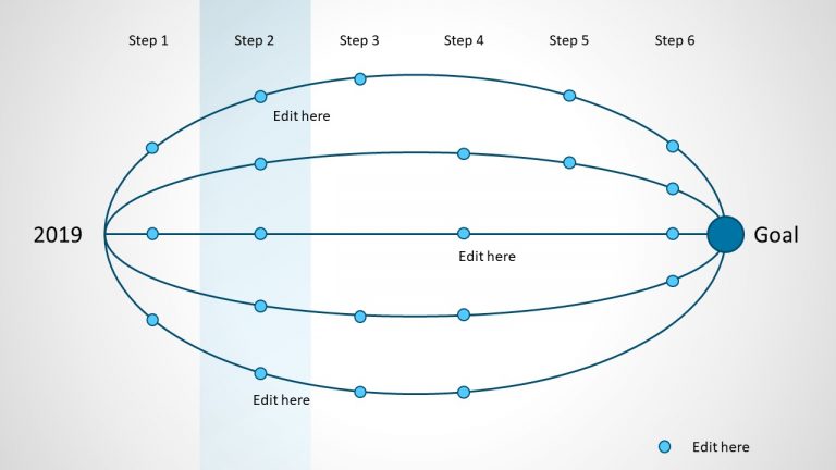 Elliptical Diagram with Timeline PPT - SlideModel
