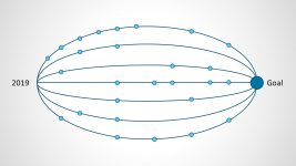Goals Slide in Elliptical Design - SlideModel
