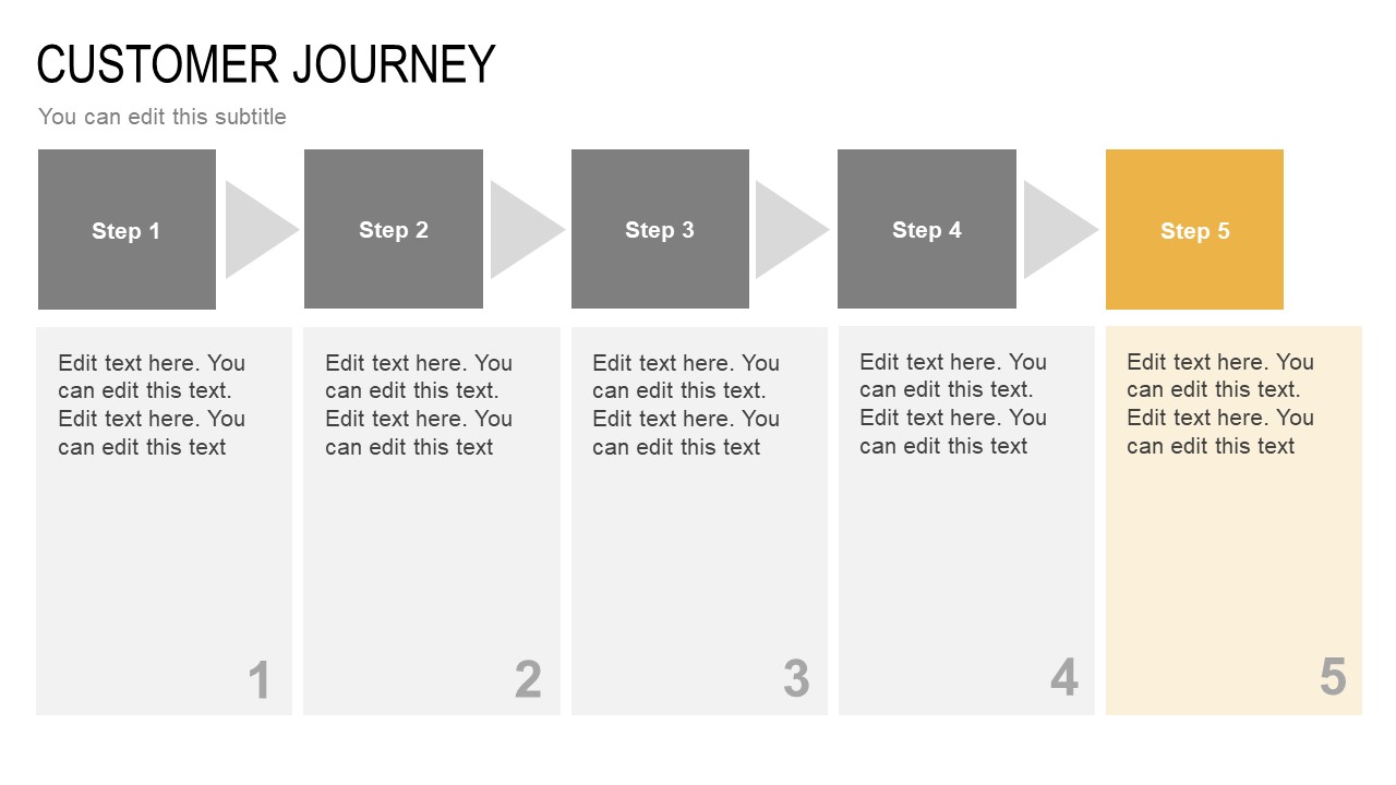 STP PowerPoint Template - SlideModel