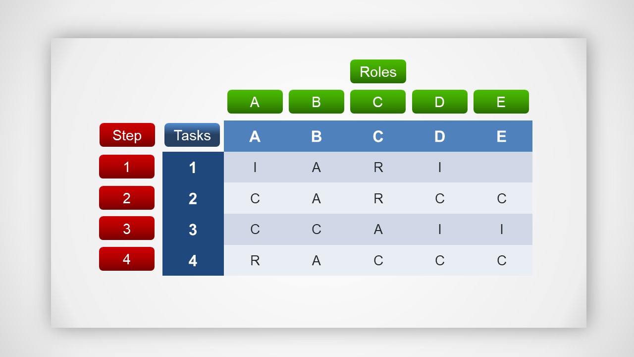 RASCI Model PowerPoint Template & Presentation Slides RASCI Model PowerPoint Template & Presentation Slides