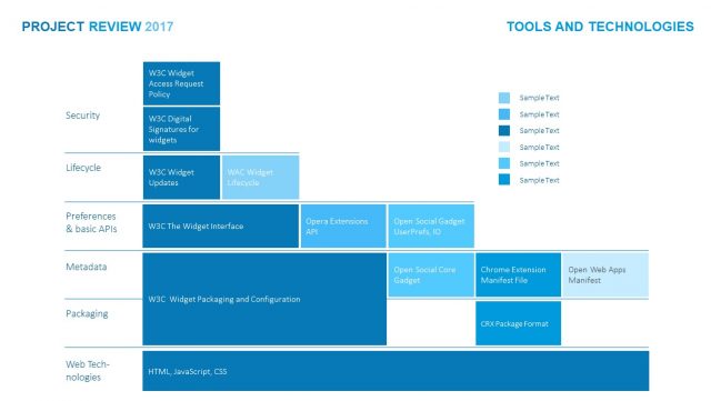 Level Presentation of Tools and Technology - SlideModel
