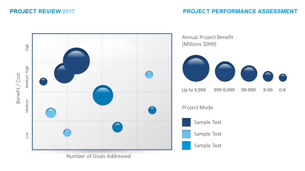 Project Performance Measurement Template - SlideModel