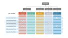 Organizational PowerPoint Cross Functional Chart - SlideModel