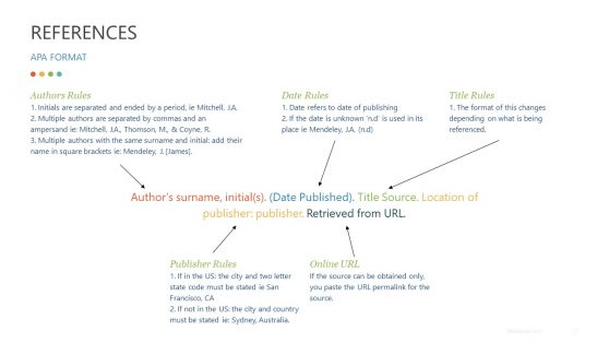 References APA Format PowerPoint Templates - SlideModel