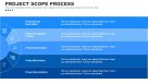 Project Scope Process Template - SlideModel