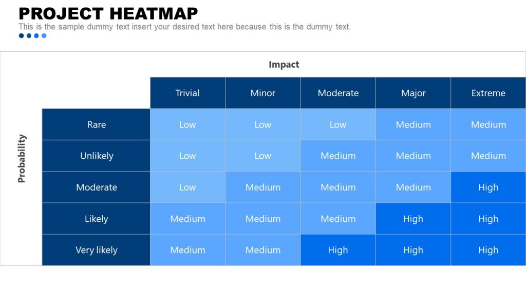 Project Heatmap Probability Matrix PPT - SlideModel