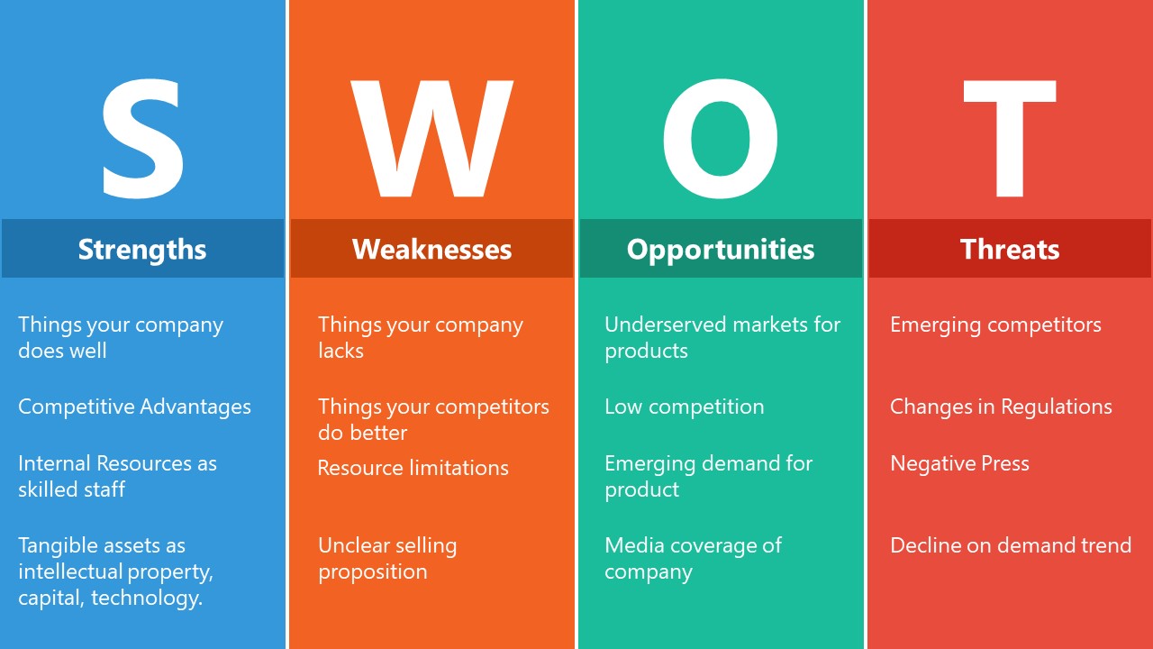 Vertical SWOT Analysis PowerPoint Template SlideModel
