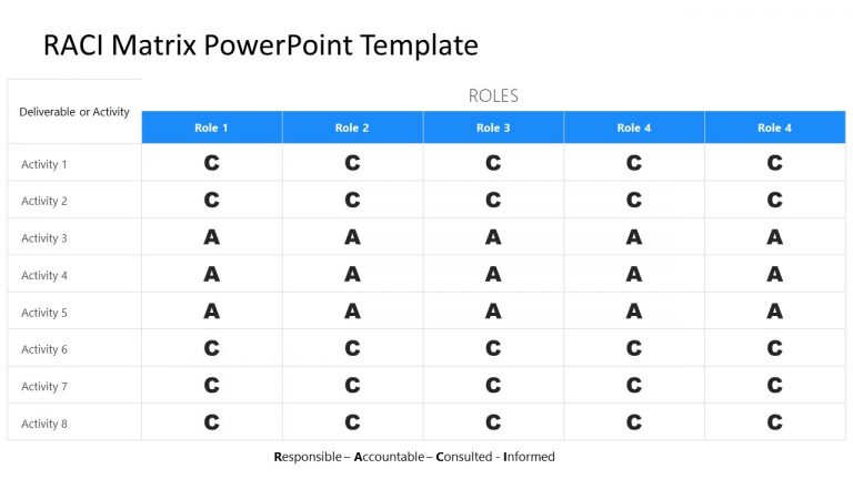 RACI Chart Template for PowerPoint - SlideModel