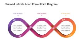 Chained Infinite Loop PowerPoint Diagram - SlideModel