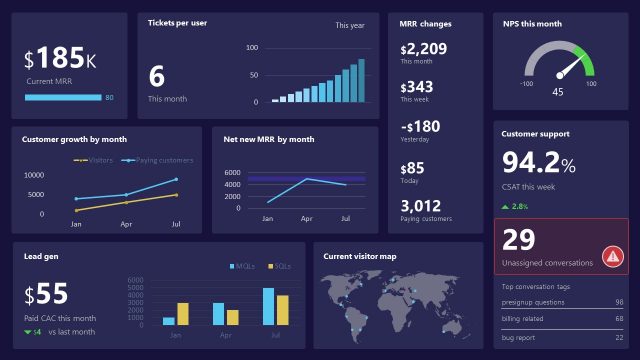 Monthly Recurring Revenue PowerPoint Templates Monthly Recurring Revenue PowerPoint Templates