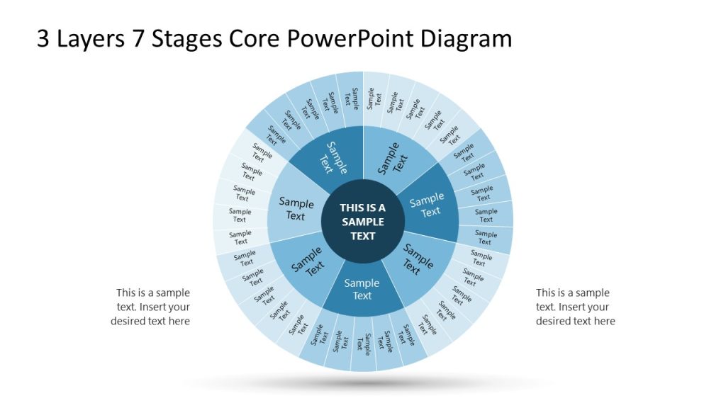 Editable 3 Layers 7 Stages Circular PowerPoint Diagram - SlideModel