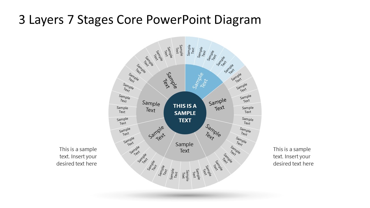 3 Layers 7 Stages Circular PowerPoint Diagram