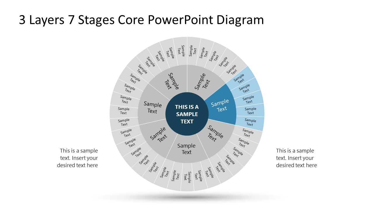 3 Layers 7 Stages Circular PowerPoint Diagram