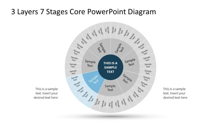 Stage 6 - 3 Layers 7 Stages Circular PPT Diagram - SlideModel