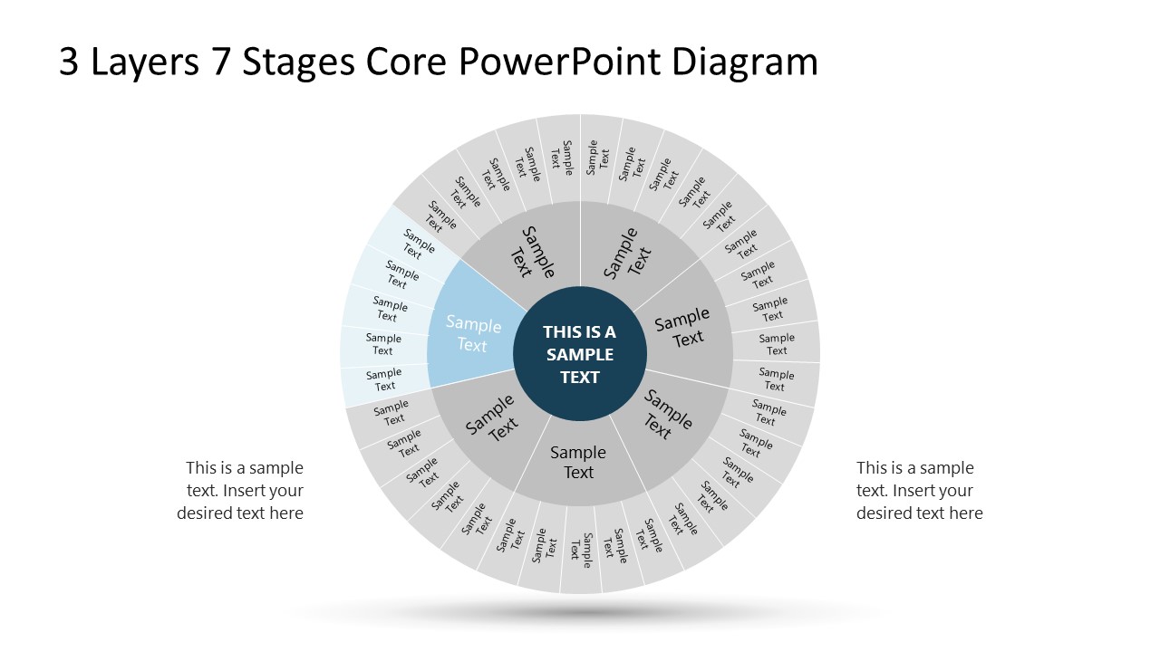 3 Layers 7 Stages Circular PowerPoint Diagram