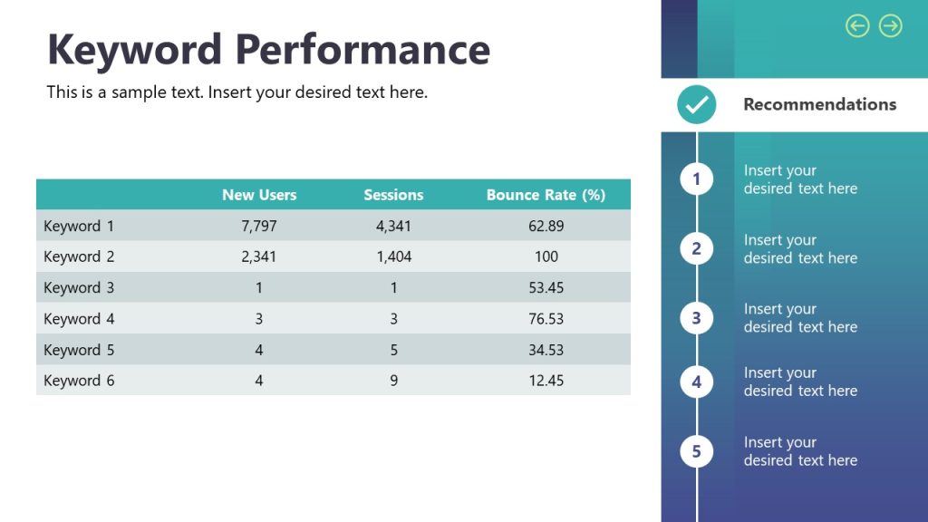 Keyword Performance Slide - SEO Report Template - SlideModel