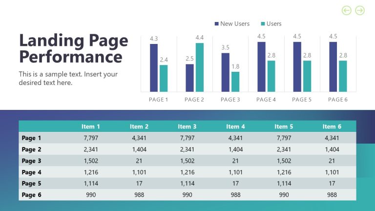 Landing Page Performance Slide - SEO PPT Report Template - SlideModel
