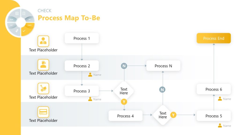 Process Map To-Be PowerPoint Template Slide - SlideModel
