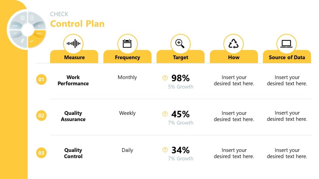 Control Plan Slide for PDCA Template - SlideModel