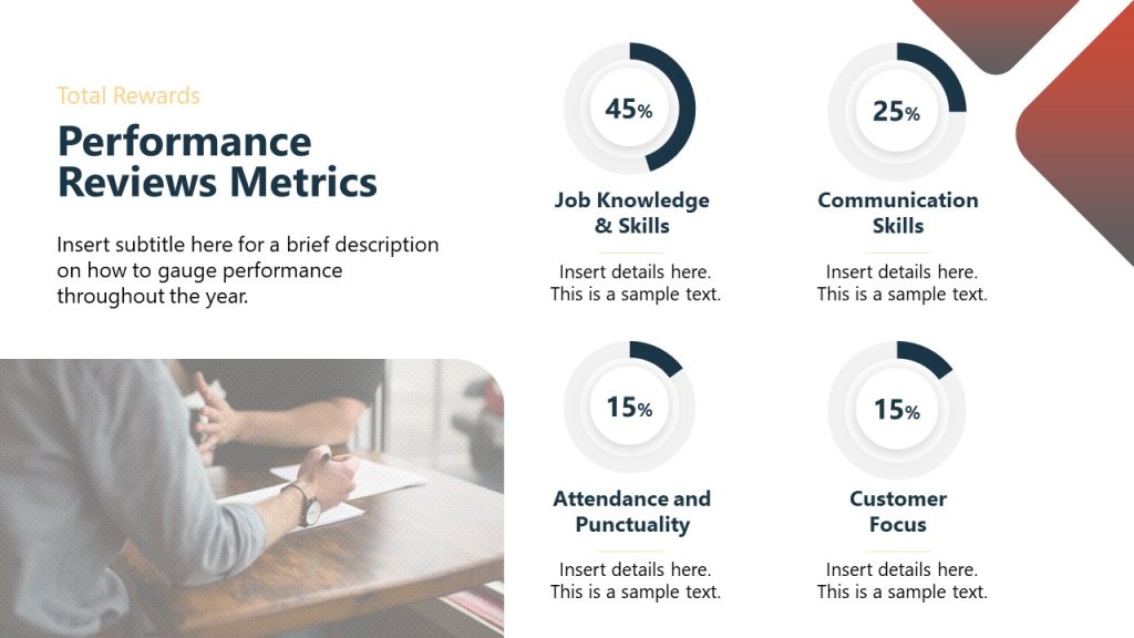 Performance Reviews Metrics Presentation Slide - SlideModel