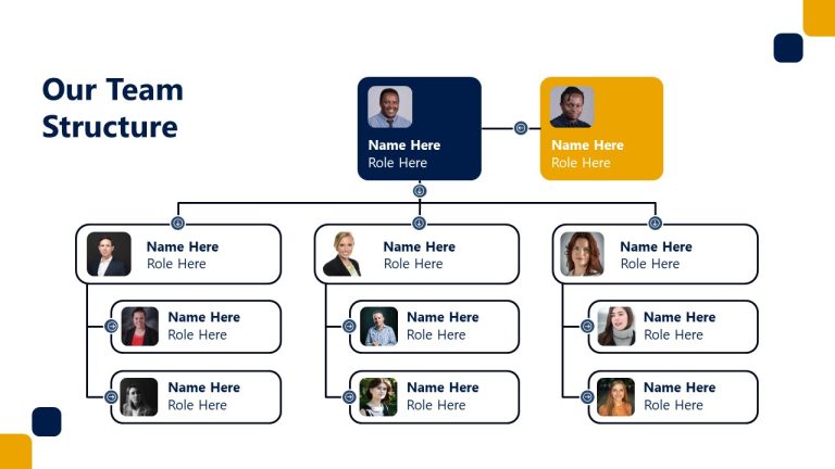 Our Team Structure Communication Plan Slide - SlideModel