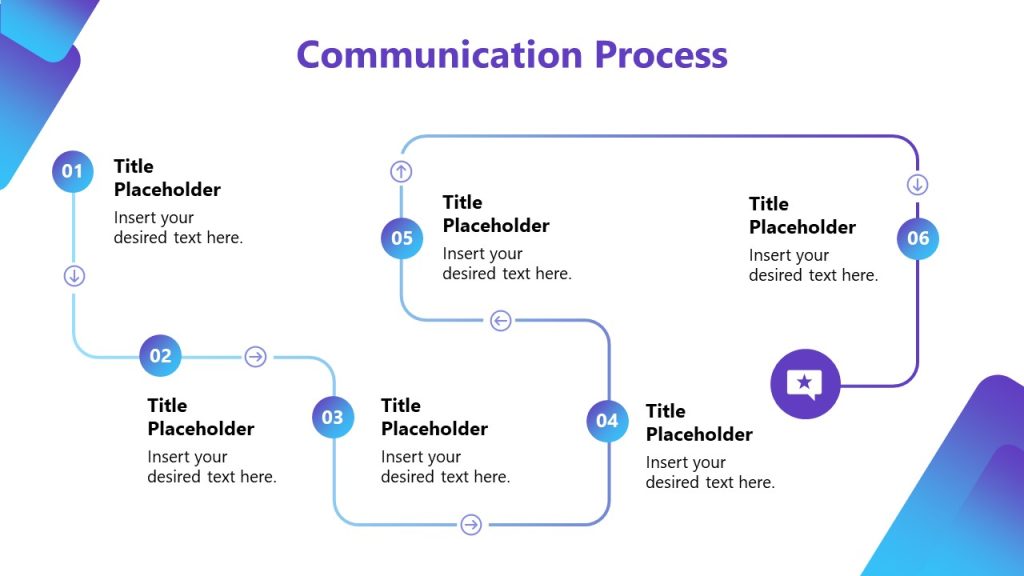 Communication Process Diagram Slide - SlideModel