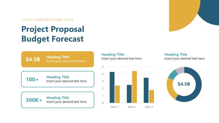 Project Proposal Budget Forecast Slide - SlideModel