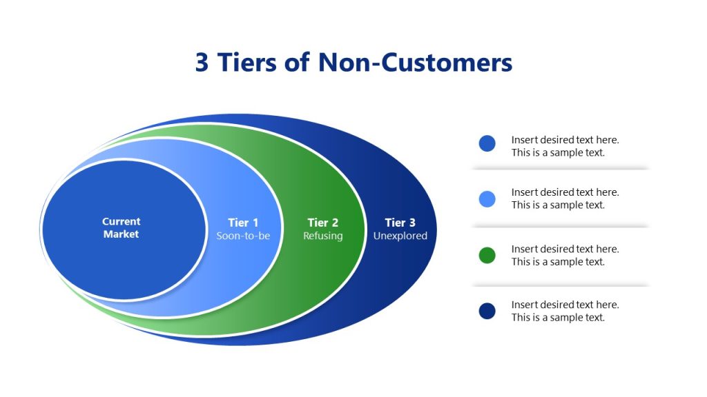 3 Tiers of Non-Customers Color Coded Slide - SlideModel