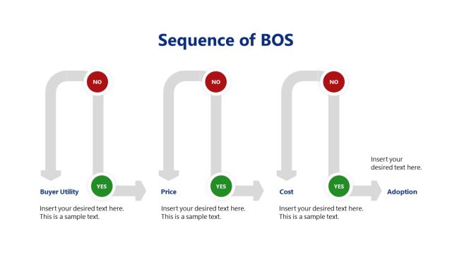 Strategic Slide for Sequence of BOS - SlideModel