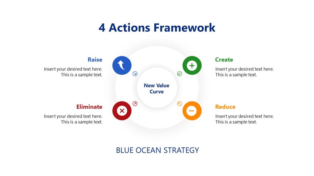 Four Actions Framework Presentation Circular Diagram - SlideModel