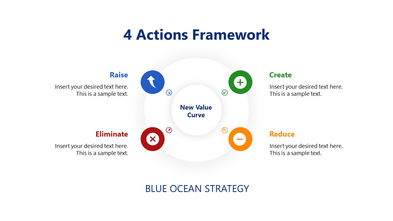 Blue Ocean Strategy PowerPoint Template