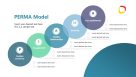 Five Overlapping Circles Diagram - PERMA Model PPT Template - SlideModel