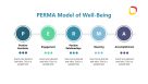 Linear Circular Shapes Slide - PERMA Model PPT Template - SlideModel