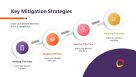 Key Mitigation Strategies - Mitigation Plan Template - SlideModel